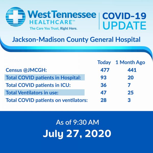 Daily JMCGH COVID-19 Update - West Tennessee Healthcare