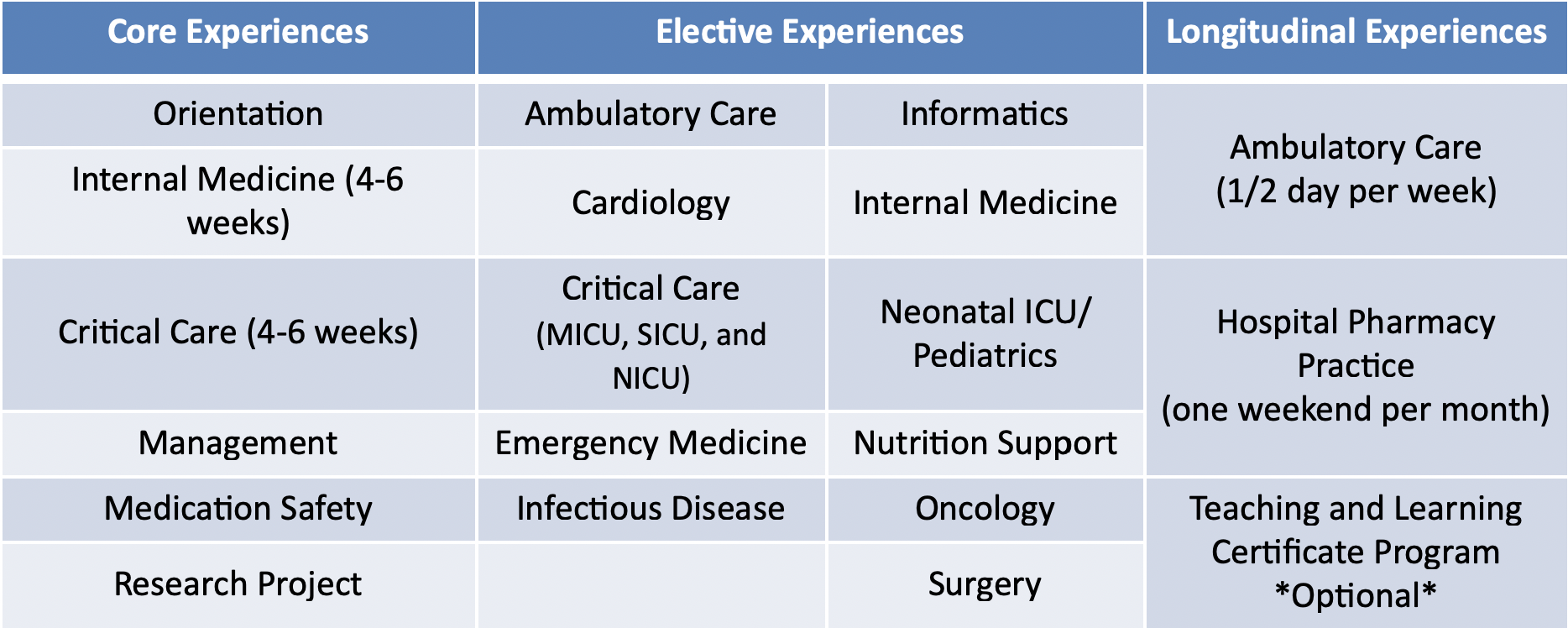 Pharmacy Residency - West Tennessee Healthcare