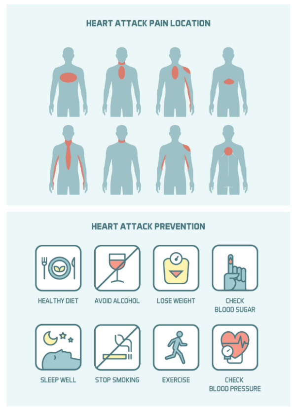 The Facts: Cardiac Arrest Is Not the Same a Heart Attack - West ...